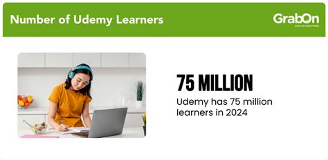Udemy Statistics Users Courses And Revenue 2025 Grabon