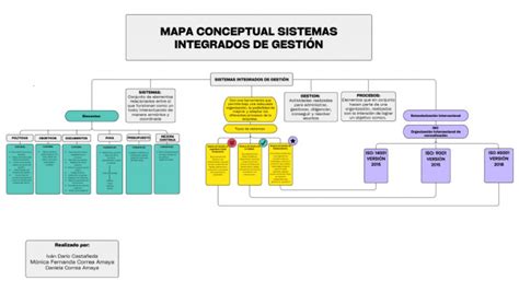Mapa Conceptual Sistemas Integrados De Gestión Pdf