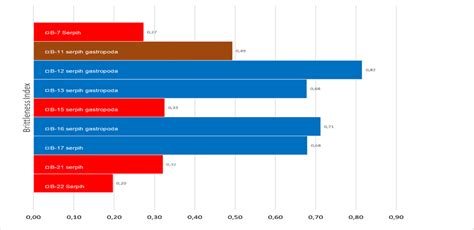Graph Of Calculation Results Of Shale Sample Brittleness Index From Download Scientific Diagram