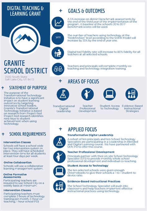 How Does Technology Increase Learning How Does Technology Increase Learning