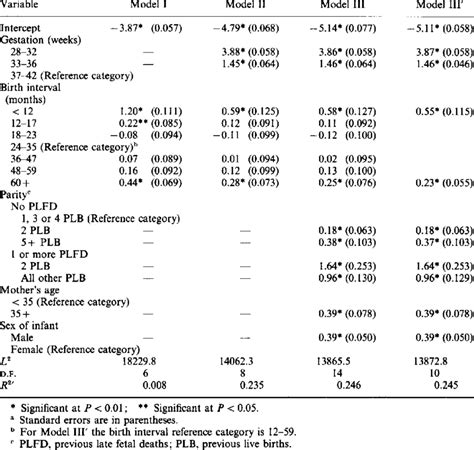A Estimated Logit Coefficients Hungary Estimated Coefficients A Download Table