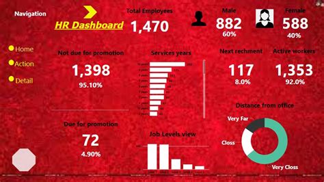 Hr Analysis Power Bi Dashboard Sudhir Rathore