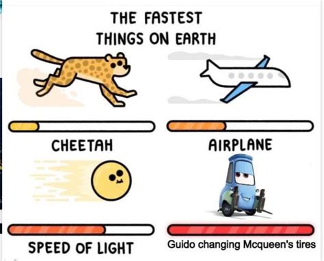 Speed Comparison Blank Template Imgflip