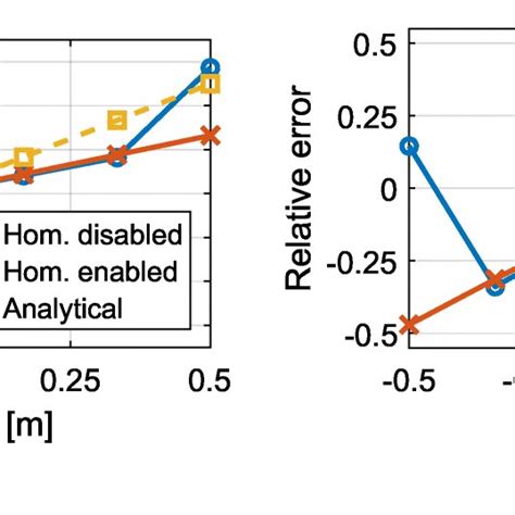 Peridynamic model with δ N and half weight end elements Download Scientific Diagram