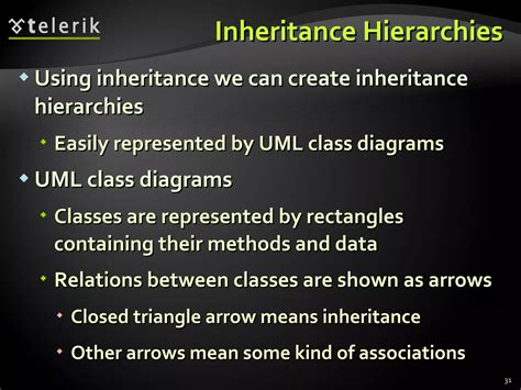 20 Object Oriented Programming Fundamental Principles Ppt
