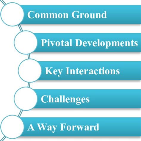 Structure Of The Literature Review Download Scientific Diagram
