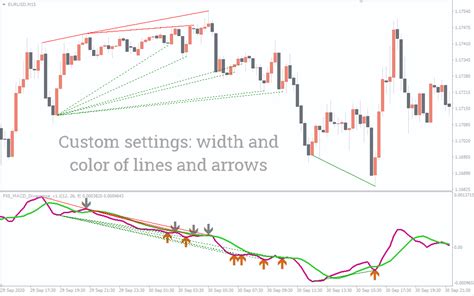 Fx5 Macd Divergence Indicator Mt4 Aierior