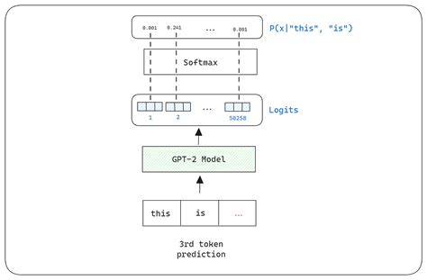Fine Tuning Large Language Model With Hugging Face And Pytorch By Tuan Tran