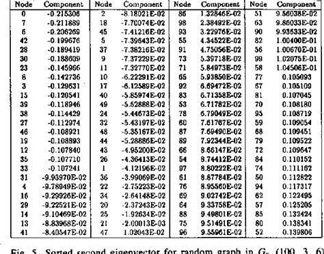 Figure 5 From New Spectral Methods For Ratio Cut Partitioning And