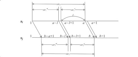 Illustration Of Fast Computation Of Hamming Distance This Figure Shows Download Scientific