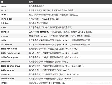 Vertical Align没生效的原因vertical Align不生效 Csdn博客