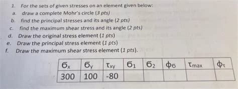 Solved 1 For The Sets Of Given Stresses On An Element Given