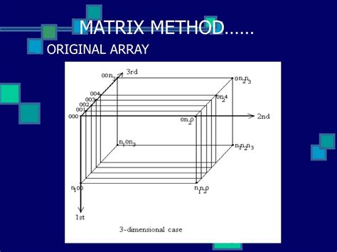 Ppt New Approach To Calculation Of Range Of Polynomials Using