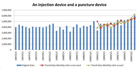 Forecasting Result Of An Injection Device And A Puncture Device