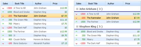Grouping Rows Will Produce The View Where Rows Are Filtered By The Values Of The Specified Column