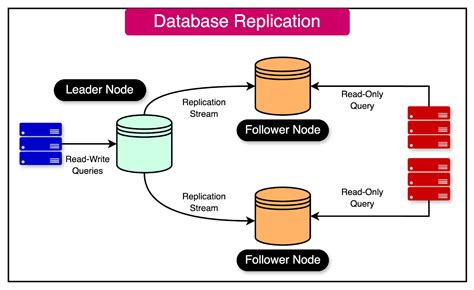 A Crash Course In Database Scaling Strategies