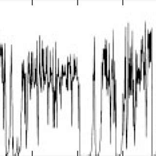 Synchronization to the main oscillator deviation from the mean ε Download Scientific