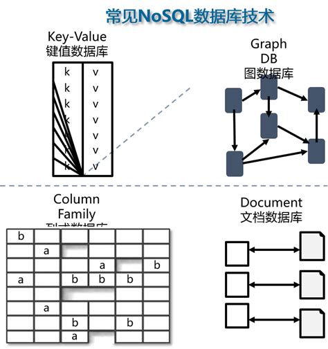 NoSQL的类型有哪些 NoSQL的分类 NoSQL的种类 华为云学院 华为云