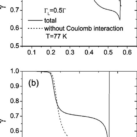 Calculated Dependencies Of The Fano Factor With Continuous Curves And Download Scientific
