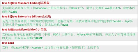 Java语言概述与开发环境Java特性和技术体系平台 小新和风间 博客园