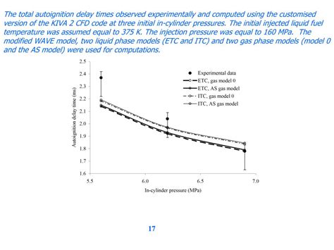 Ppt Modelling Of Droplet Heating And Evaporation In Computational Fluid Dynamics Codes