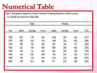 Tabular And Graphical Presentation Of Data PPTX Science