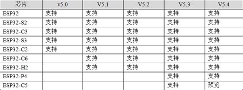 《esp32 P4开发指南—v10》第三章 初识esp Idf开发框架itpub博客