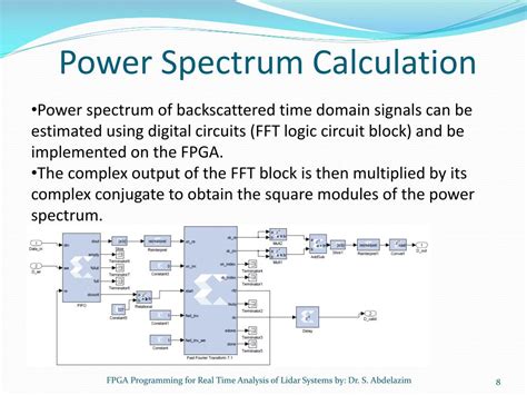 Ppt Fpga Programming For Real Time Analysis Of Lidar Systems Powerpoint Presentation Id2056066