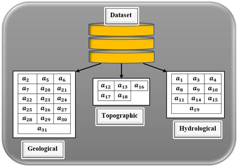 Applied Sciences Free Full Text Deep Ensemble Based Approach Using Randomized Low Rank