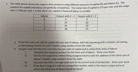 solved 1 the table below shows the output a firm produces