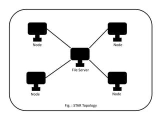 Network Topology Ppt