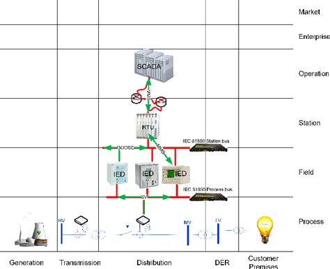 figure 1 3 from distributed topology inference for power system applications algorithms and