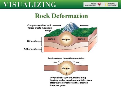 Folds Faults And Geologic Maps Objectives Define Three