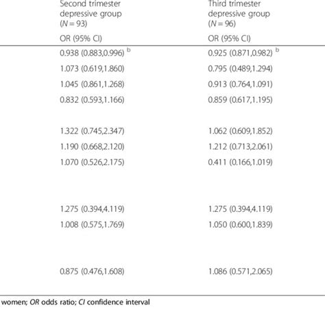 Society For Fetal Urology Sfu Grading System For Infant Hydronephrosis Download Table