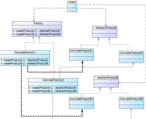 抽象工厂模式 JAVA反射 WindSun 博客园 抽象工厂模式 JAVA反射 WindSun 博客园