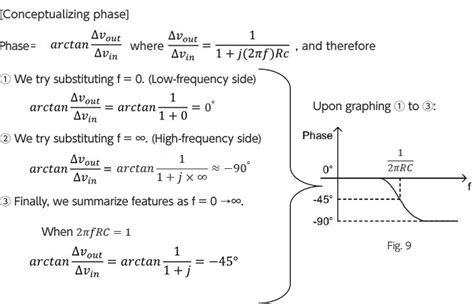What Are Transfer Functions Frequency Characteristics Of Transfer