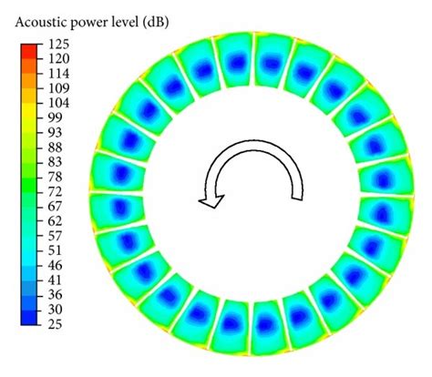 Contours Of Acoustic Power Level Download Scientific Diagram