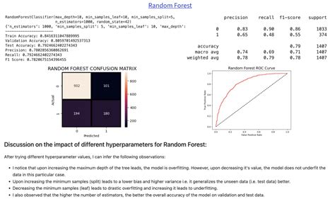Customer Churn Prediction
