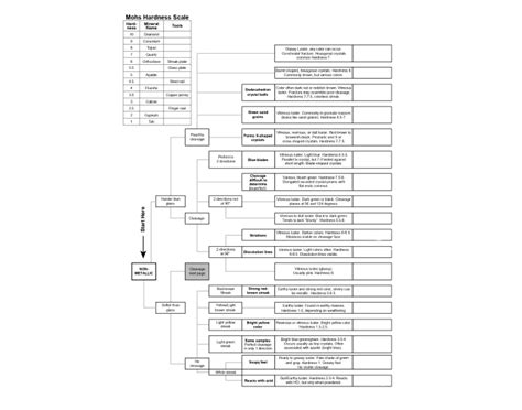Mineral Identification Pt1 Quiz