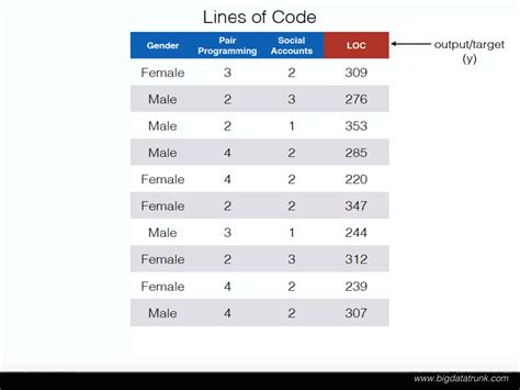 Introduction Of Artificial Intelligence And Machine Learning Pdf
