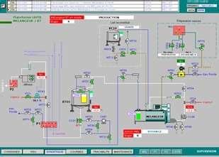 Sample Of Vizualization WinCC Download Scientific Diagram