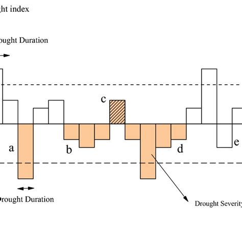 schematic diagram of run theory download scientific diagram