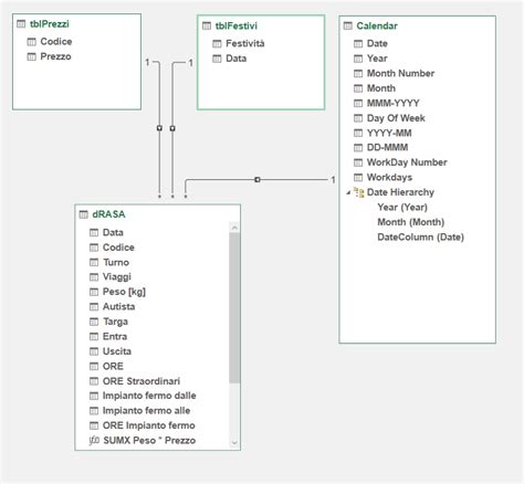 Solved Power Pivot Dax Measure Daily History Missing Qu Microsoft Fabric Community