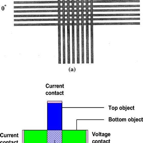 A A Two Dimensional Array Of Sensors With Each Sensor In The Form Of Download Scientific