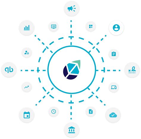 Api And Integrations Fieldroutes