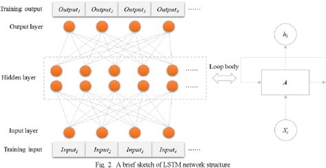 Figure 2 From Predicting Stock Prices Using Hybrid Lstm And Arima Model Semantic Scholar