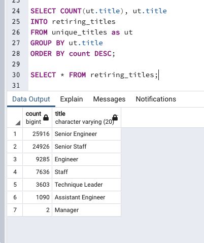 GitHub Ussyed HR Analysis To Answer Important Business Questions For The Companys HR