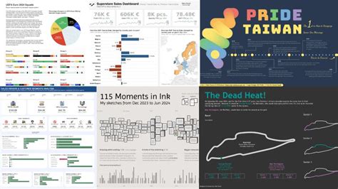 Tableau On Linkedin Datafam