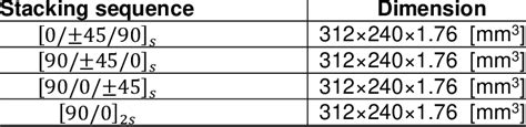 The Stacking Sequence Of Laminates Download Scientific Diagram
