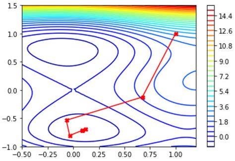 Mathematics Special Issue Optimization Algorithms Theory And Applications